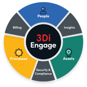 Community Risk Reduction - 3Di Systems