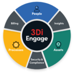 3Di Systems - Home - 3Di Systems