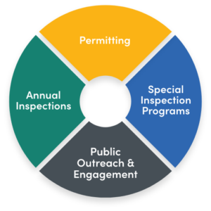 Community Risk Reduction - 3Di Systems