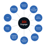 3Di Engage Platform Overview - 3Di Systems
